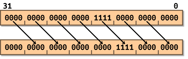 ARM: Introduction to ARM: Barrel Shifter | DaveSpace