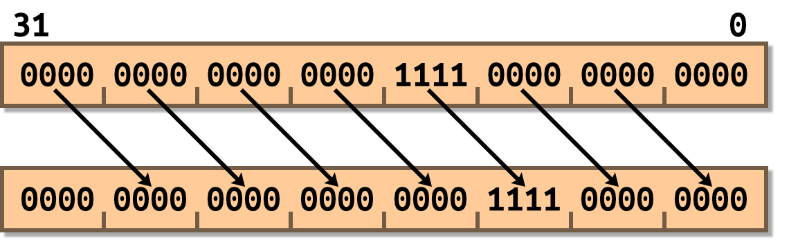 ARM: Introduction to ARM: Barrel Shifter | DaveSpace