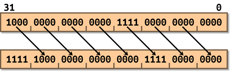 ARM: Introduction to ARM: Barrel Shifter | DaveSpace