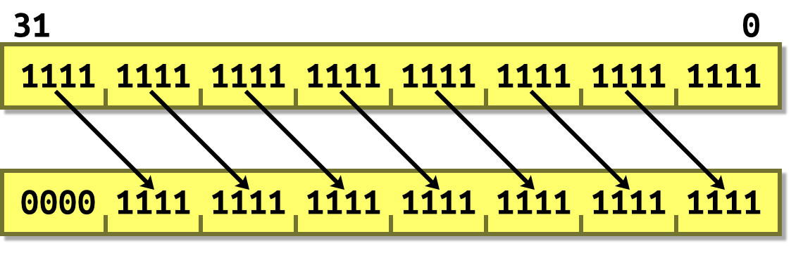 ARM: Introduction to ARM: Barrel Shifter | DaveSpace
