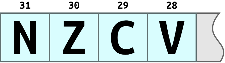 ARM: Introduction to ARM: Conditional Execution | DaveSpace